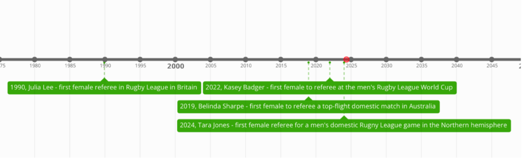 Tara Jones on becoming the first female referee in men's rugby league ...